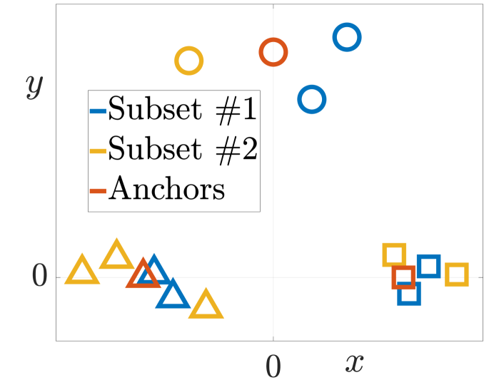 [2211.16960] BASiS: Batch Aligned Spectral Embedding Space