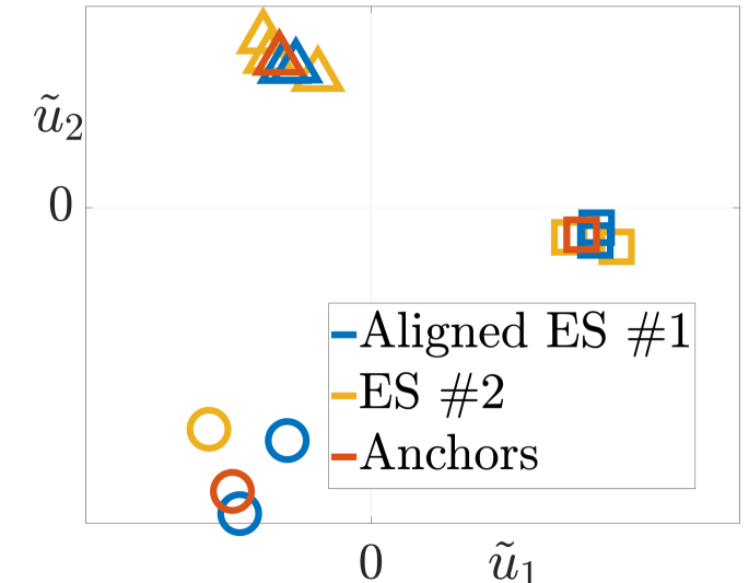 [2211.16960] BASiS: Batch Aligned Spectral Embedding Space
