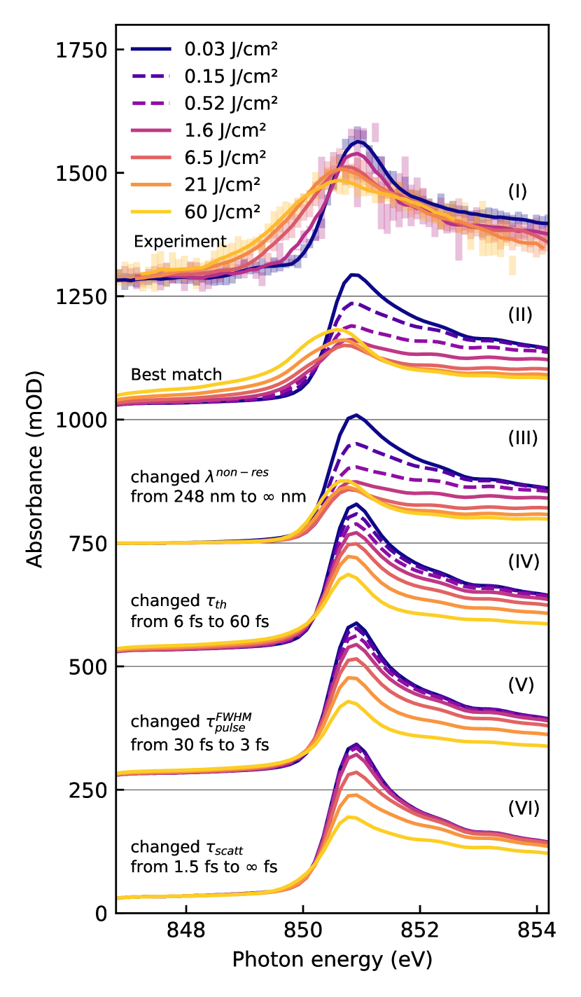 [2211.17144] A Rate Model of Electron Populations for Non-linear High ...