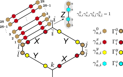 [2212.00053] ℤ₂ spin liquids in the higher spin-𝑆 Kitaev honeycomb ...