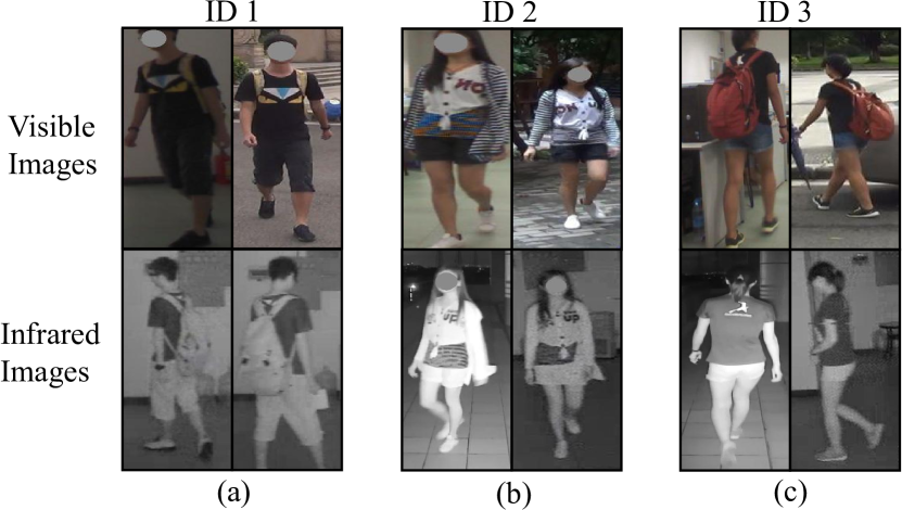 [2212.00226] Learning Progressive Modality-shared Transformers for ...