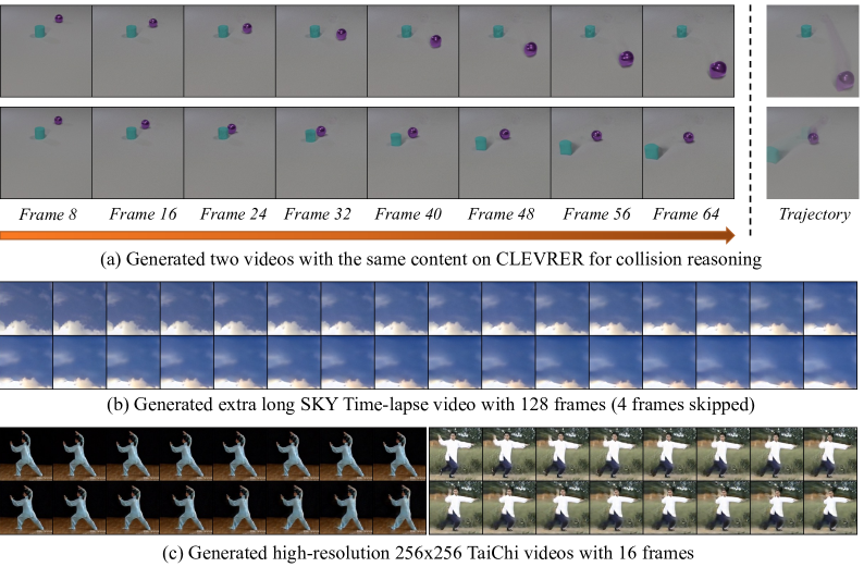 [2212.00235] VIDM: Video Implicit Diffusion Models