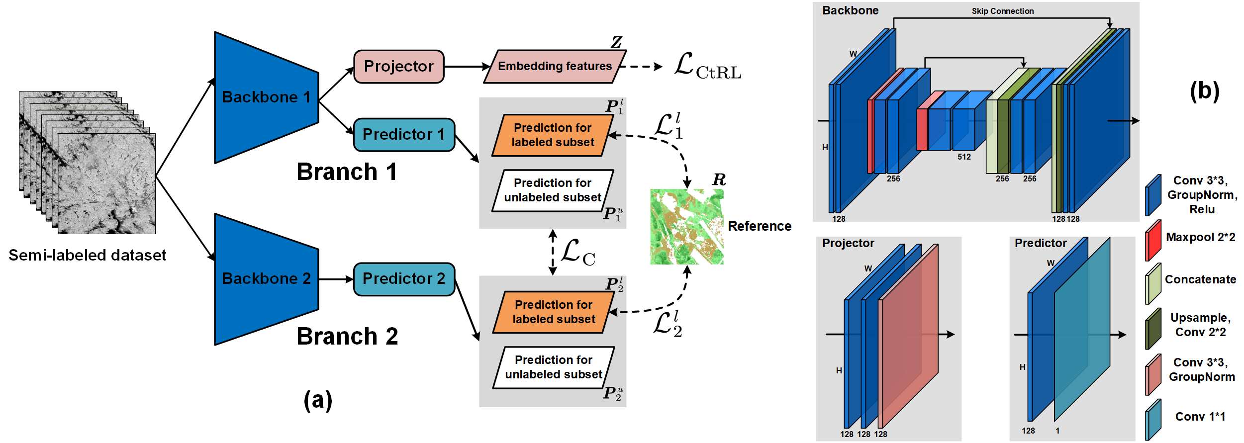 [2212.00246] A Novel Semisupervised Contrastive Regression Framework for Forest Inventory ...