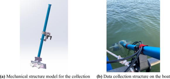 [2212.00352] A Dataset with Multibeam Forward-Looking Sonar for Underwater Object Detection