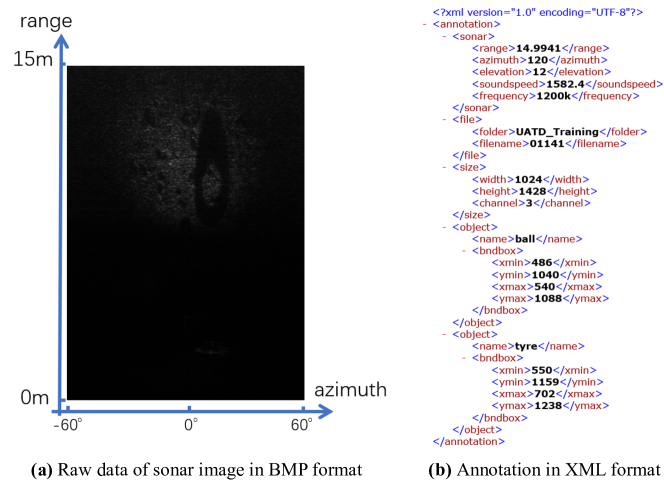 [2212.00352] A Dataset with Multibeam Forward-Looking Sonar for ...