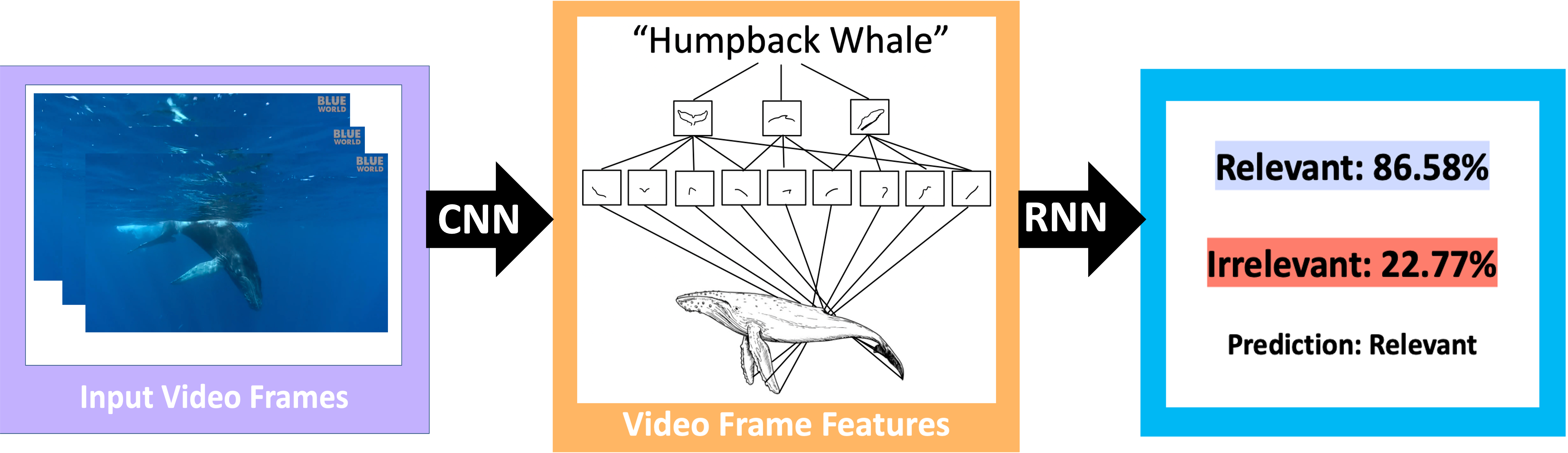 [2212.00822] Navigating an Ocean of Video Data: Deep Learning for ...