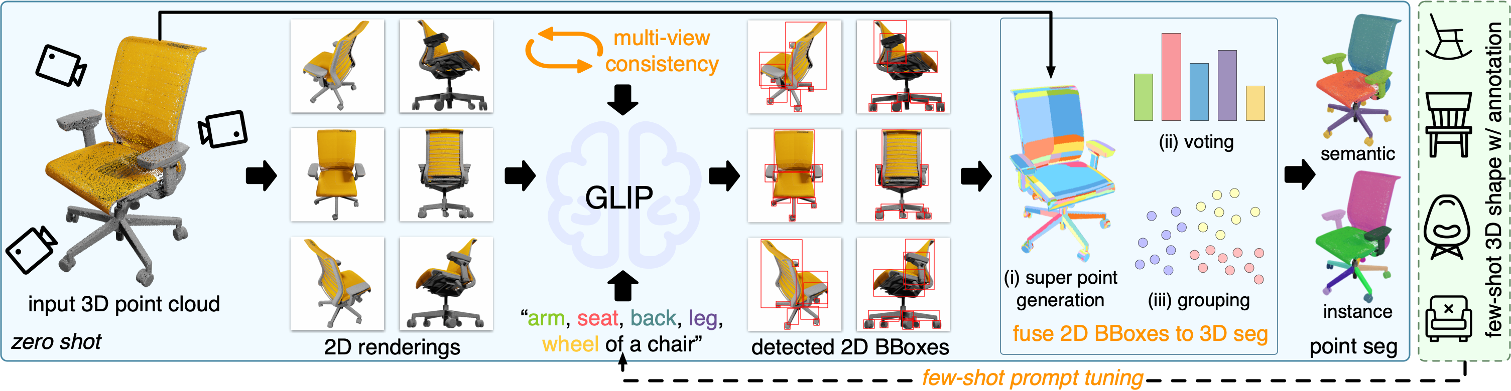 [2212.01558] PartSLIP: Low-Shot Part Segmentation for 3D Point Clouds via Pretrained Image ...