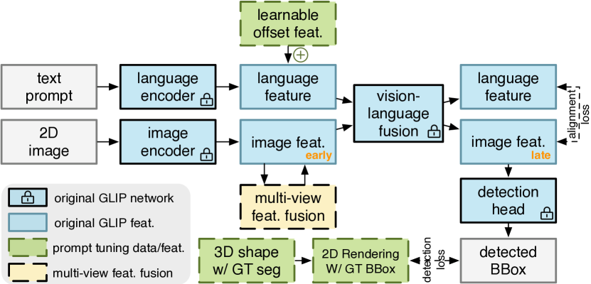 [2212.01558] PartSLIP: Low-Shot Part Segmentation for 3D Point Clouds ...