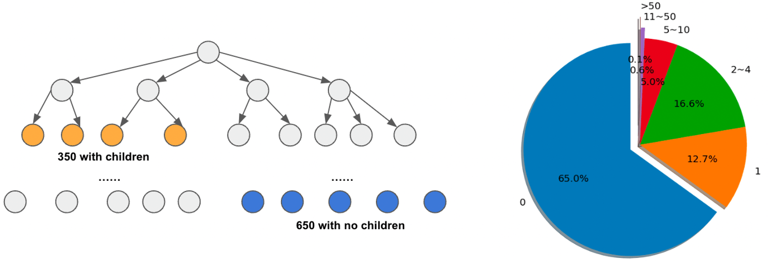 [2212.01758] Improving Zero-shot Generalization and Robustness of Multi ...