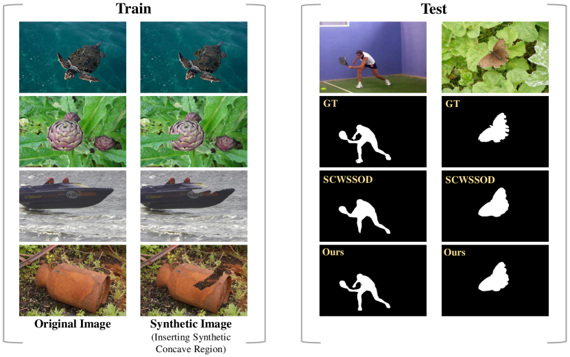 [2212.01764] Synthesize Boundaries: A Boundary-aware Self-consistent Framework for Weakly ...