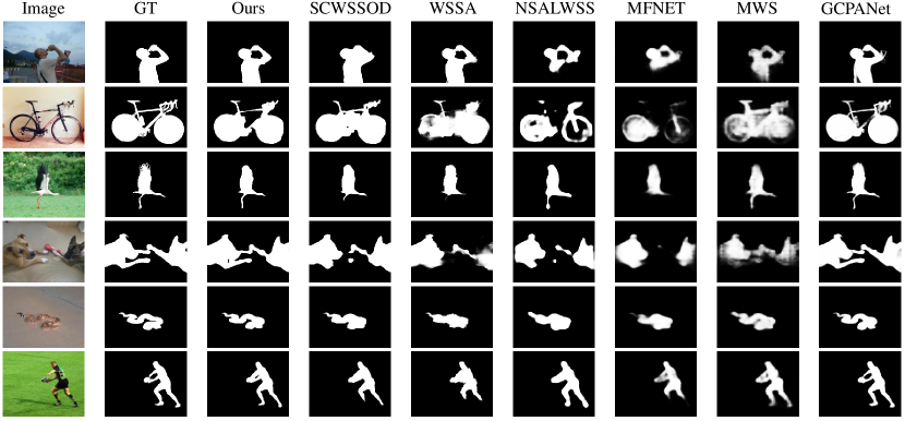 [2212.01764] Synthesize Boundaries: A Boundary-aware Self-consistent Framework for Weakly ...