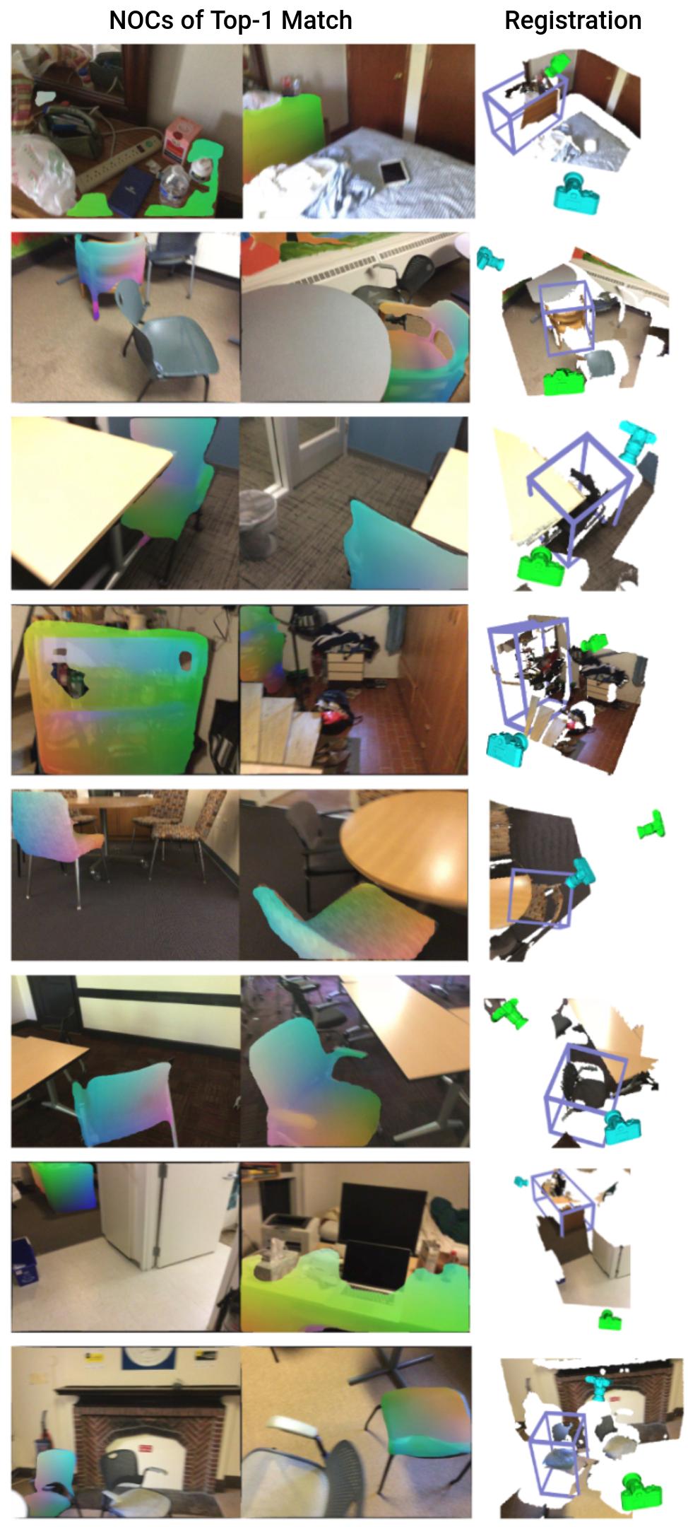 [2212.01985] ObjectMatch: Robust Registration using Canonical Object ...