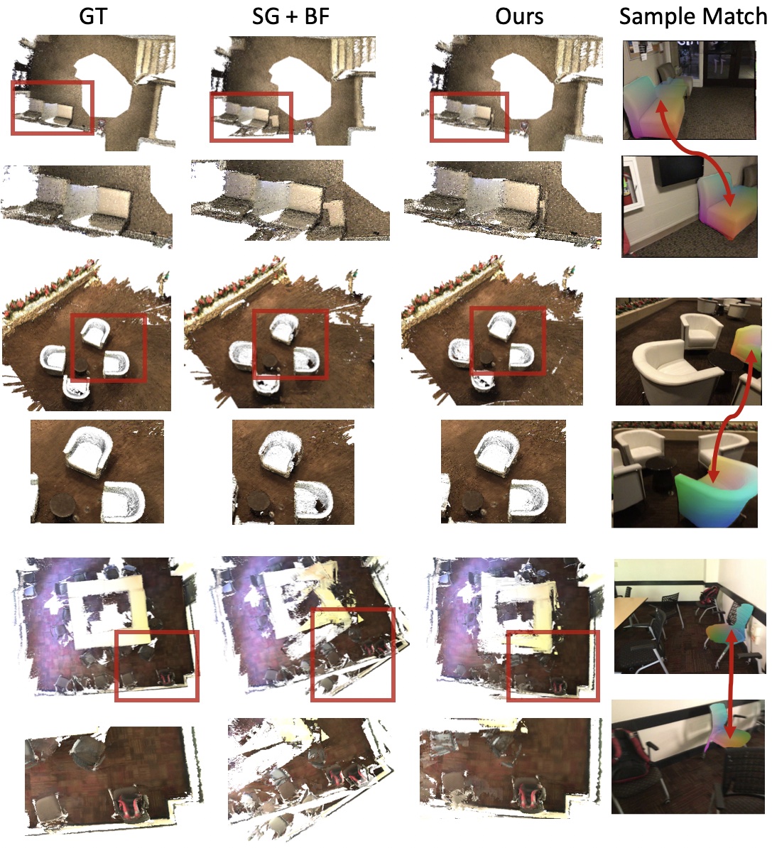 [2212.01985] ObjectMatch: Robust Registration using Canonical Object ...