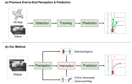 [2212.02181] Perceive, Interact, Predict: Learning Dynamic and Static ...