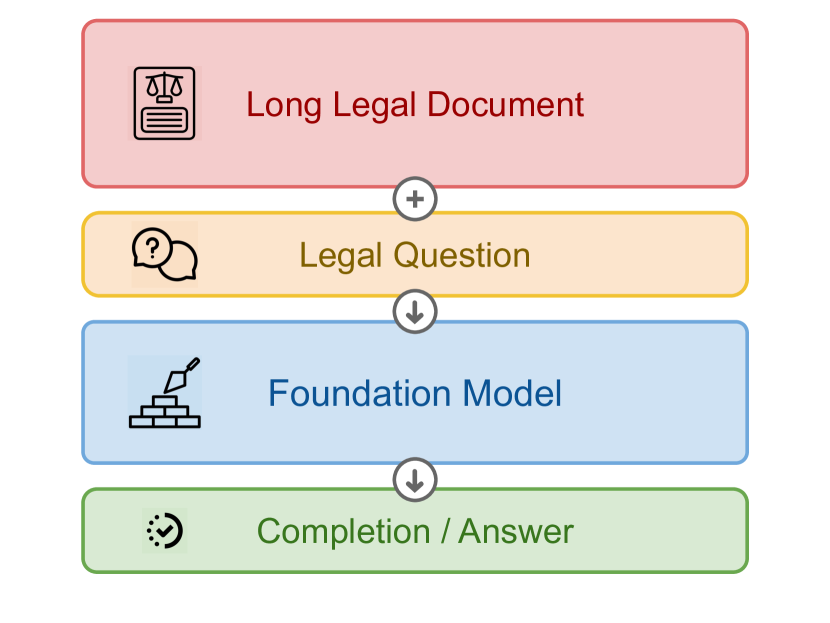 [2212.02199] Legal Prompt Engineering for Multilingual Legal Judgement ...