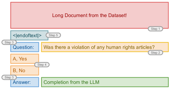 [2212.02199] Legal Prompt Engineering for Multilingual Legal Judgement ...