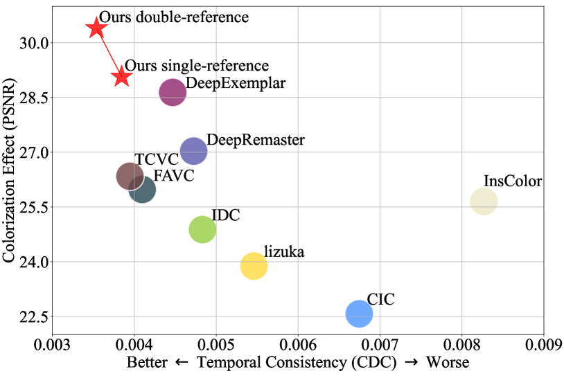 [2212.02268] BiSTNet: Semantic Image Prior Guided Bidirectional Temporal Feature Fusion for Deep ...