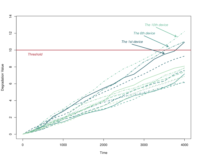 [2212.02688] Online Bayesian prediction of remaining useful life for ...