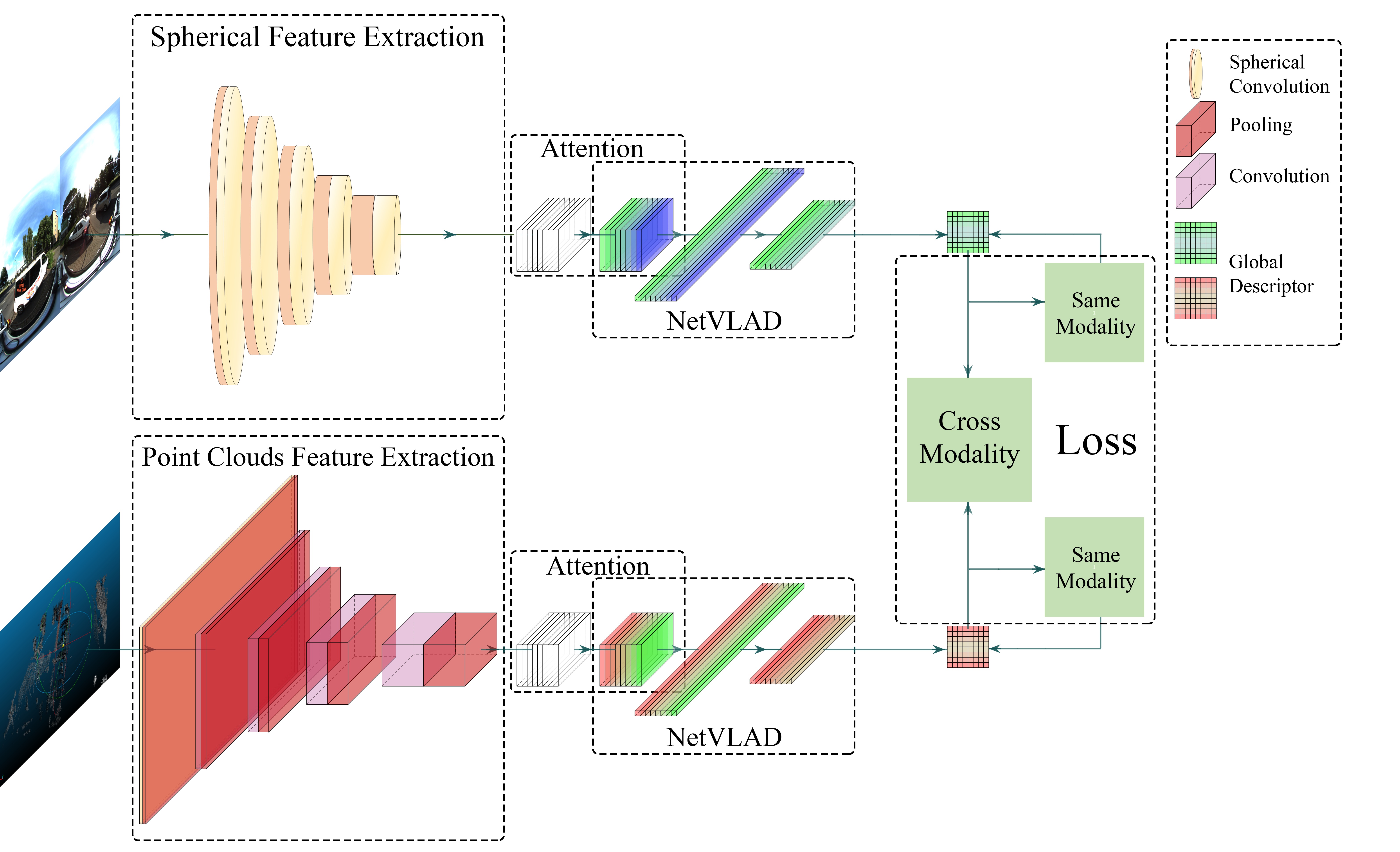 [2212.02757] Attention-Enhanced Cross-modal Localization Between 360 Images and Point Clouds
