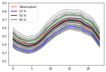 [2212.02977] Denoising diffusion probabilistic models for probabilistic ...