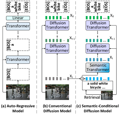 [2212.03099] Semantic-Conditional Diffusion Networks for Image CaptioningThis work was performed ...