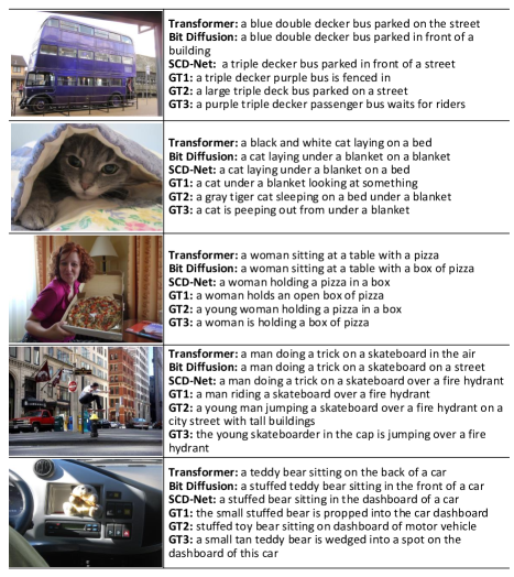 [2212.03099] Semantic-Conditional Diffusion Networks for Image CaptioningThis work was performed ...