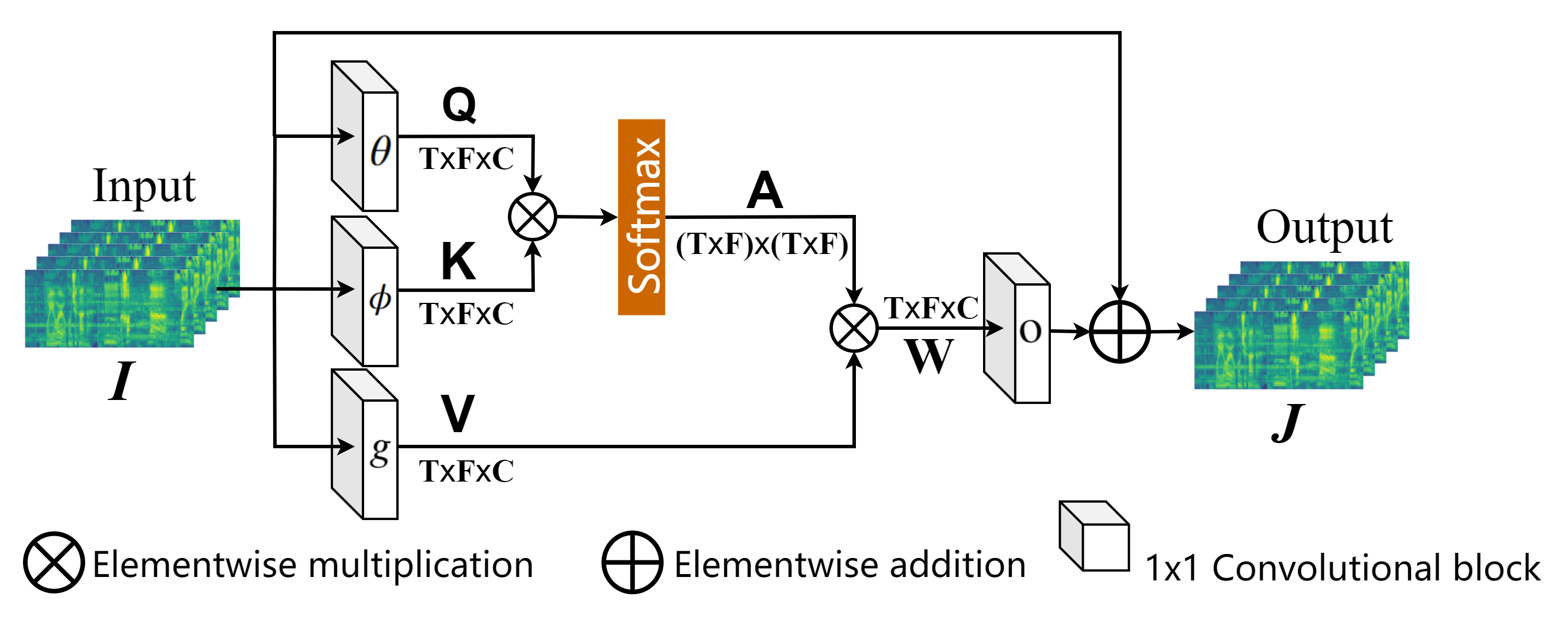 [2212.03408] Selector-Enhancer: Learning Dynamic Selection of Local and Non-local Attention ...