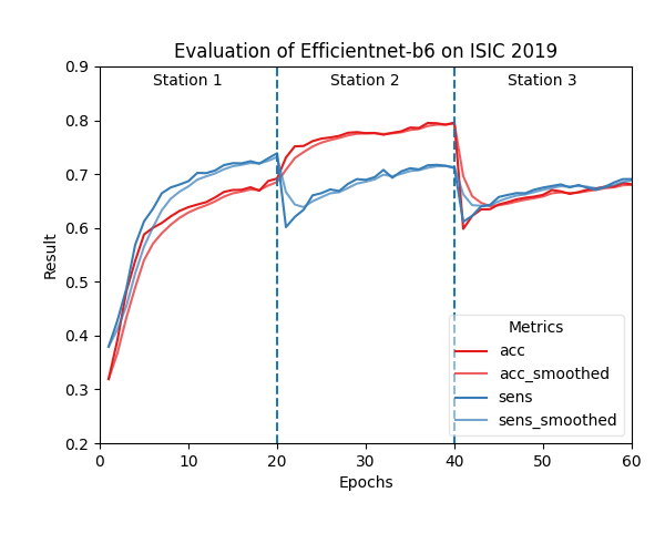 [2212.03481] Bringing the Algorithms to the Data - Secure Distributed Medical Analytics using ...