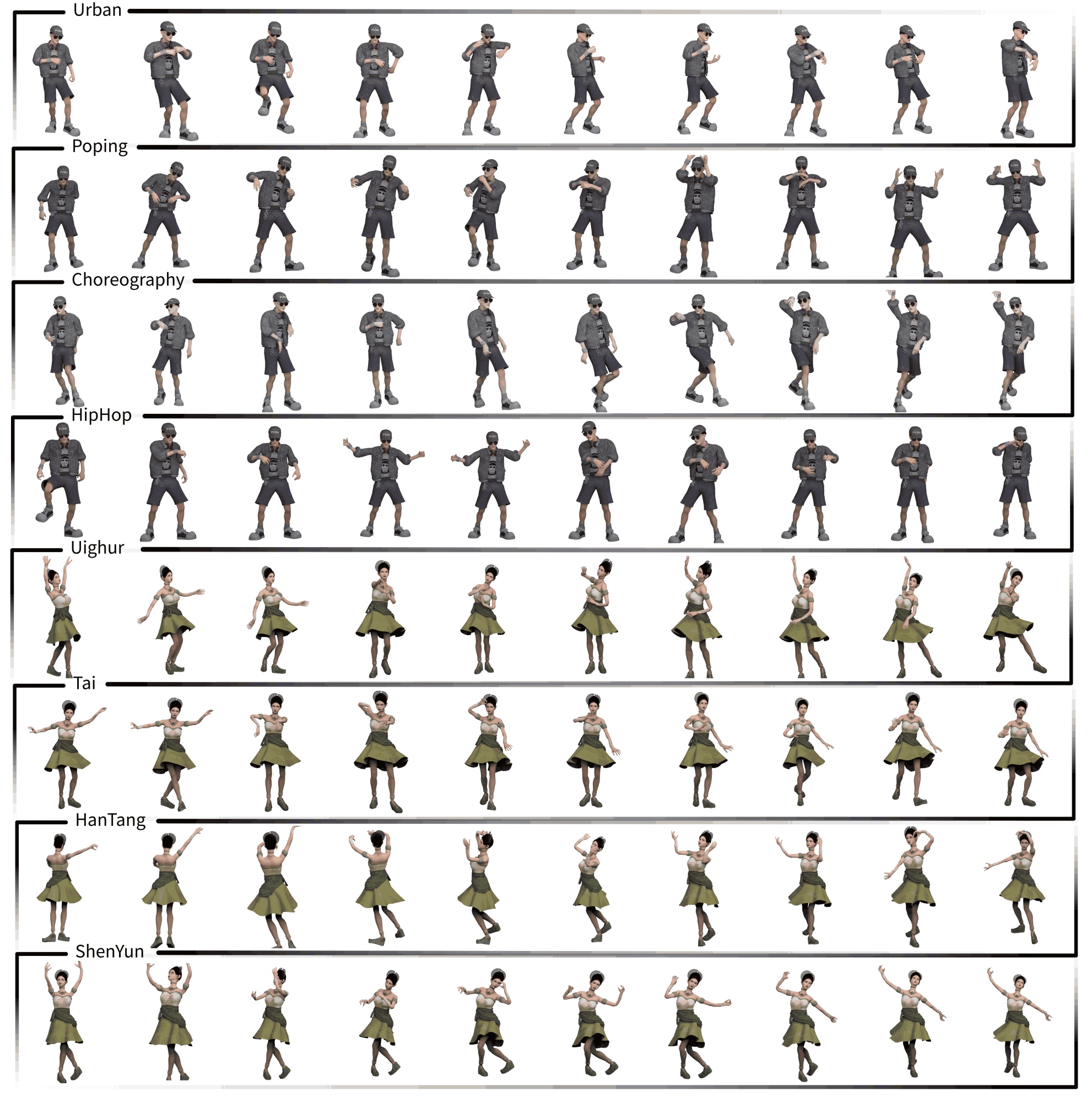 [2212.03741] FineDance: A Fine-grained Choreography Dataset for 3D Full ...