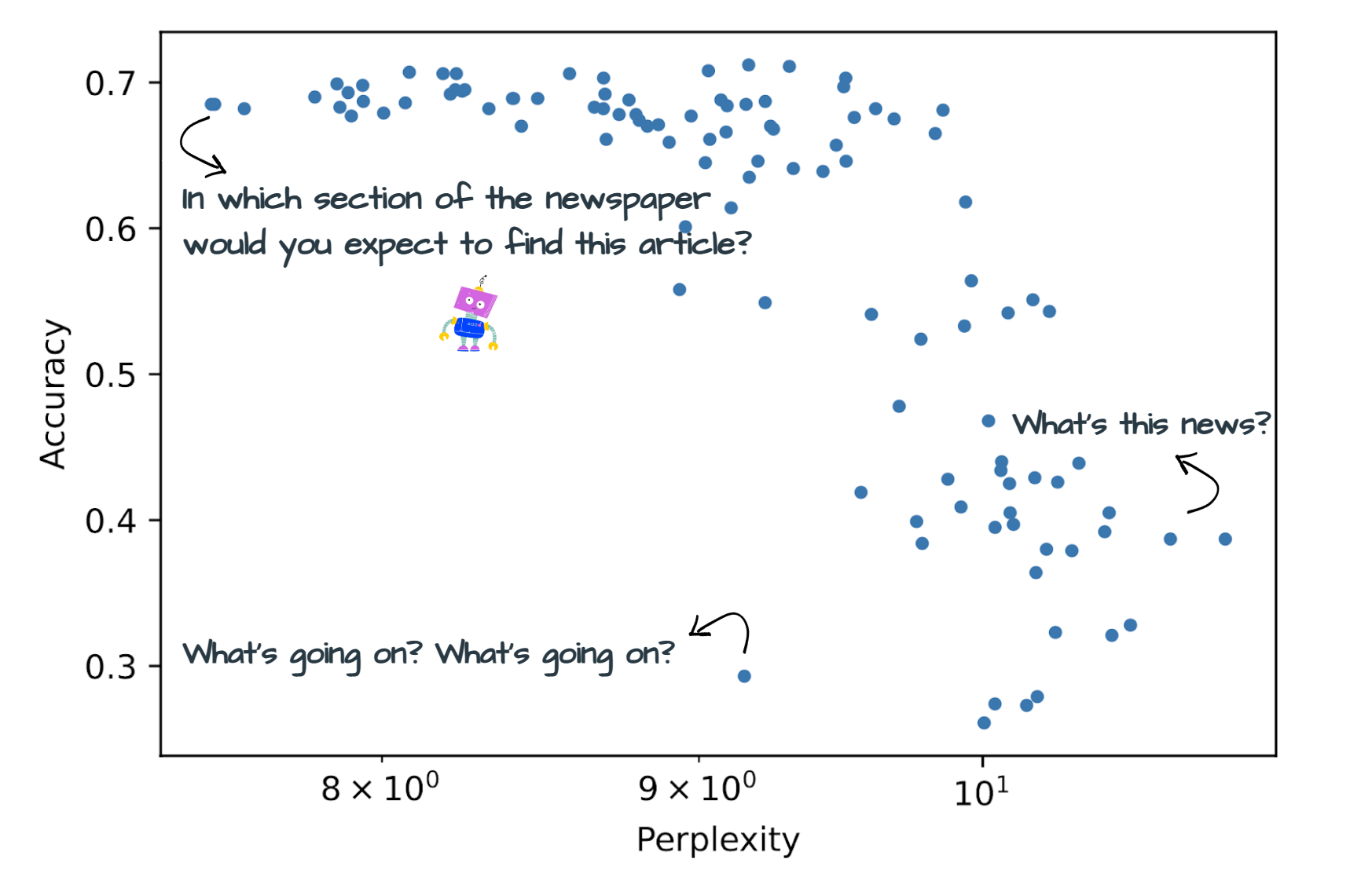 [2212.04037] Demystifying Prompts in Language Models via Perplexity Estimation
