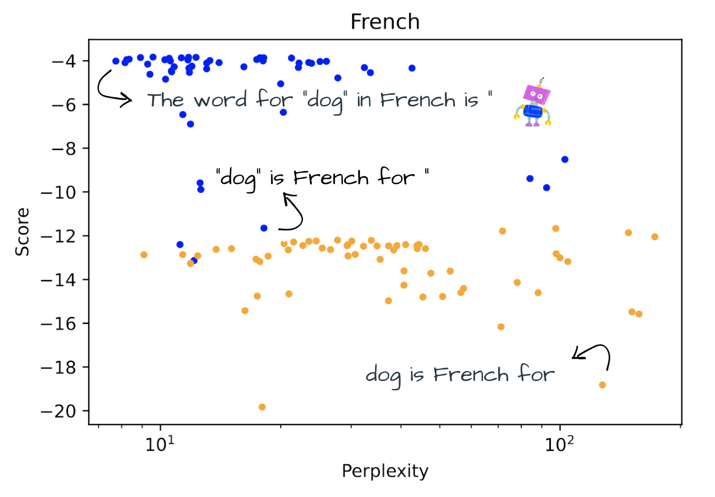 221204037 Demystifying Prompts In Language Models Via Perplexity Estimation 