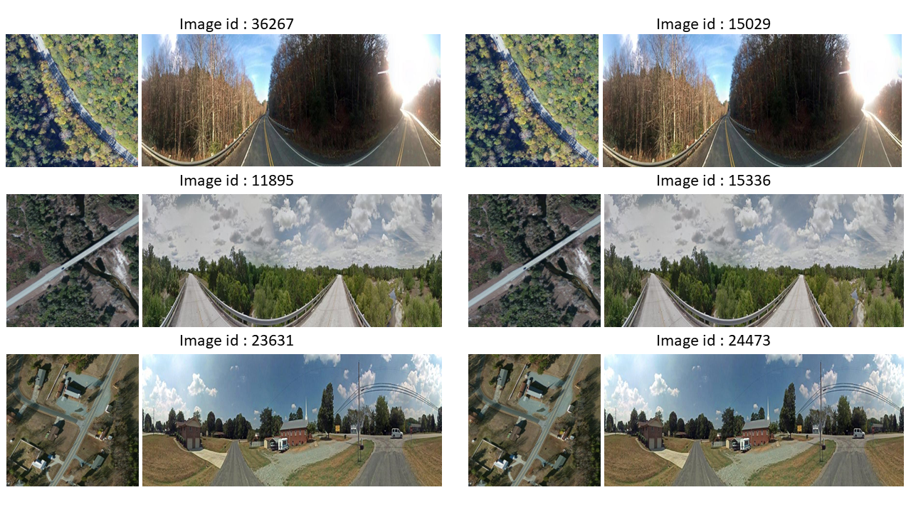 [2212.04074] Cross-view Geo-localization via Learning Disentangled ...