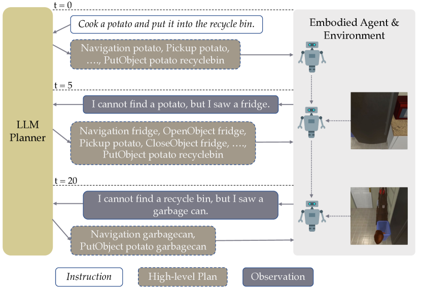 [2212.04088] LLM-Planner: Few-Shot Grounded Planning for Embodied Agents with Large Language Models