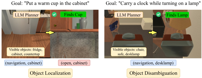 [2212.04088] LLM-Planner: Few-Shot Grounded Planning for Embodied ...