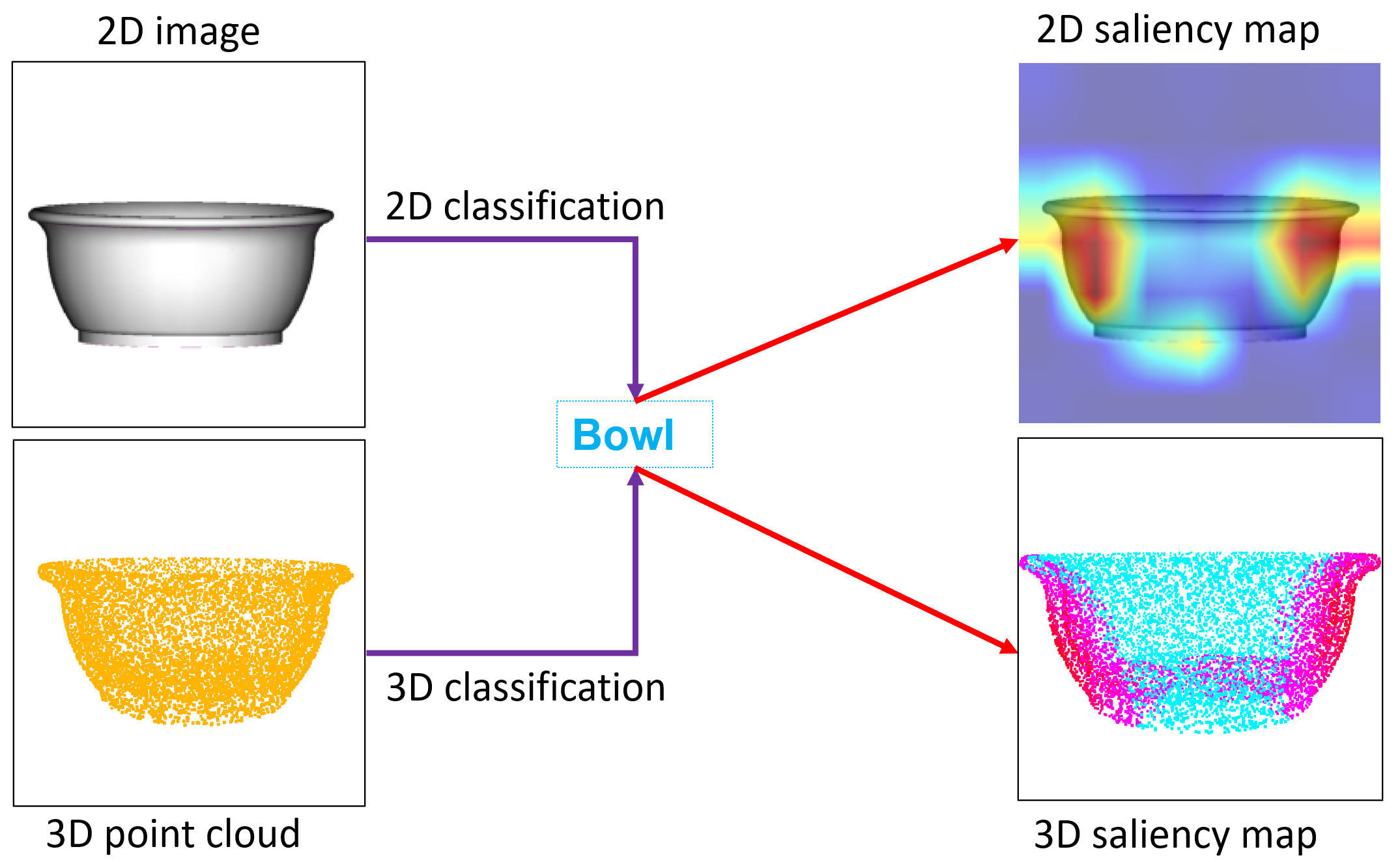 [2212.04098] EPCL: Frozen CLIP Transformer is An Efficient Point Cloud ...