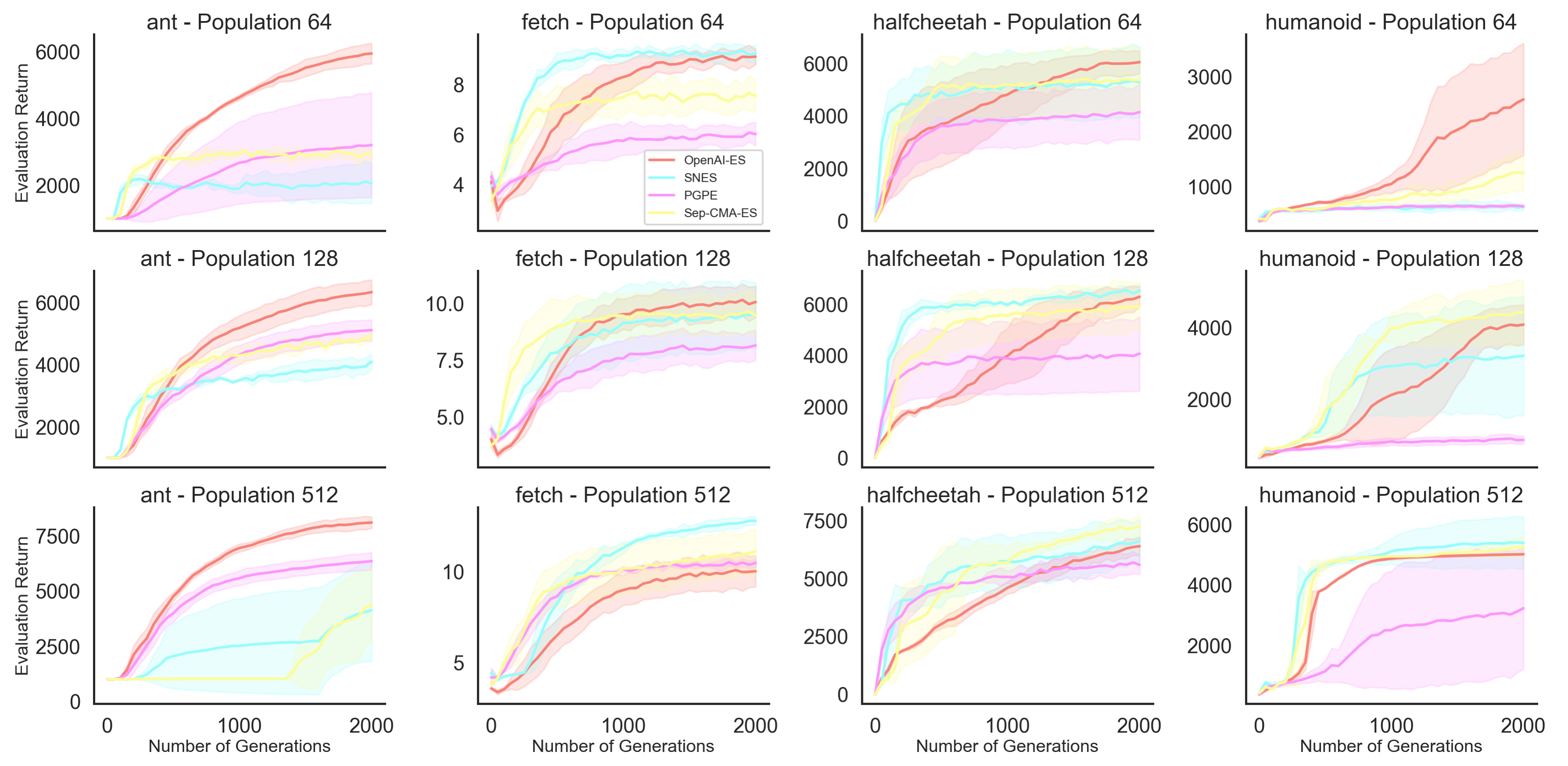 [2212.04180] evosax : JAX-Based Evolution Strategies
