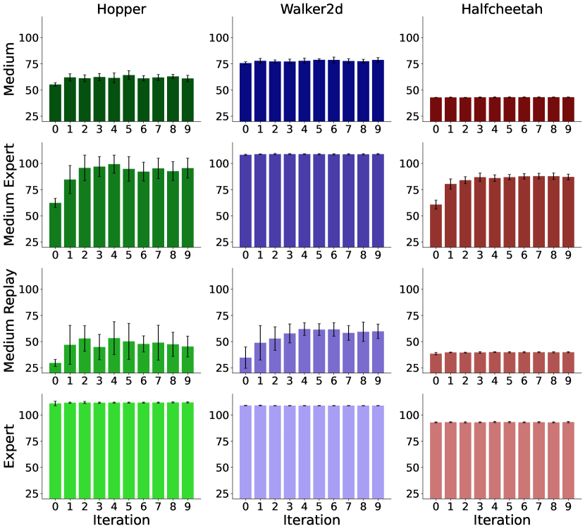 [2212.04280] Model-based trajectory stitching for improved behavioural cloning and its applications