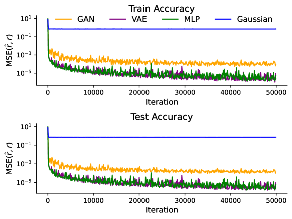 [2212.04280] Model-based trajectory stitching for improved behavioural cloning and its applications