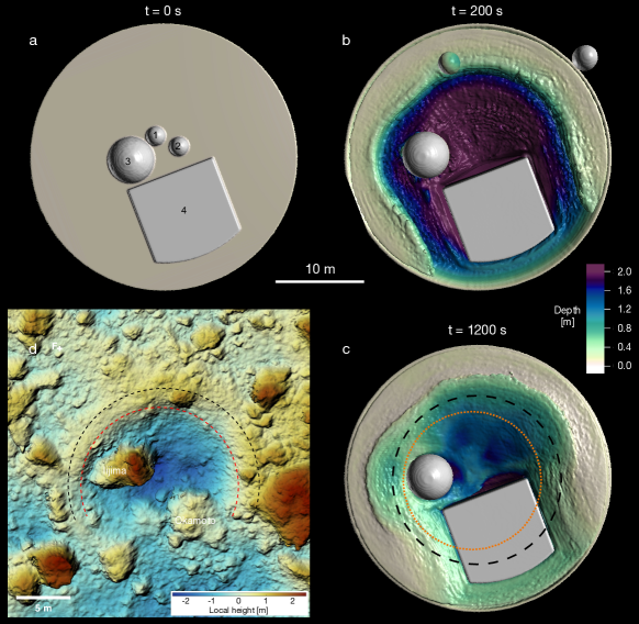 [2212.04390] Constraining surface properties of asteroid (162173) Ryugu from numerical ...
