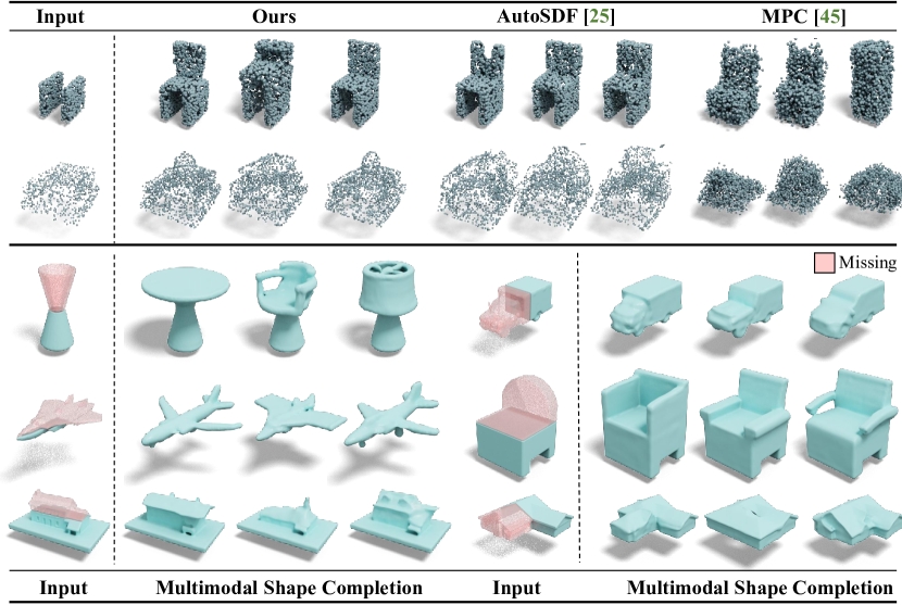 [2212.04493] SDFusion: Multimodal 3D Shape Completion, Reconstruction, and Generation