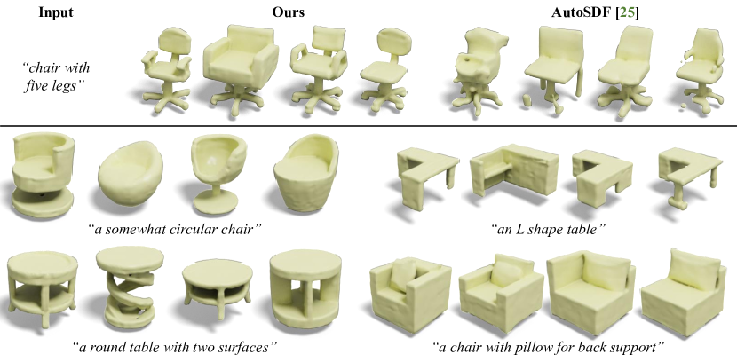 [2212.04493] SDFusion: Multimodal 3D Shape Completion, Reconstruction, and Generation