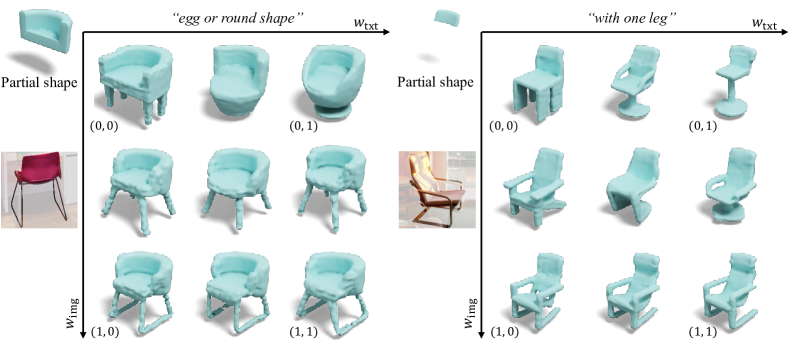 [2212.04493] SDFusion: Multimodal 3D Shape Completion, Reconstruction, and Generation