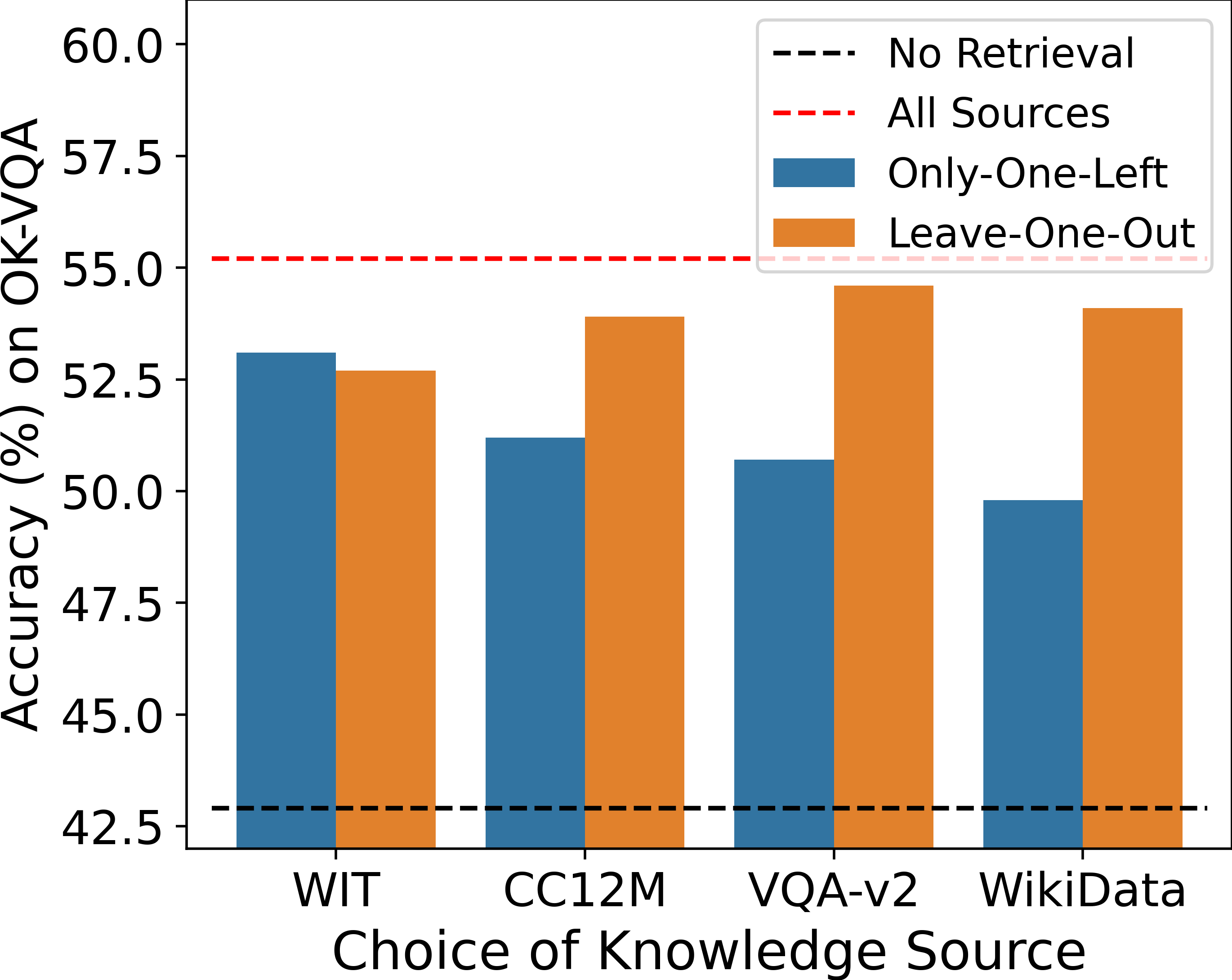 [2212.05221] ReVeaL: Retrieval-Augmented Visual-Language Pre-Training with Multi-Source ...