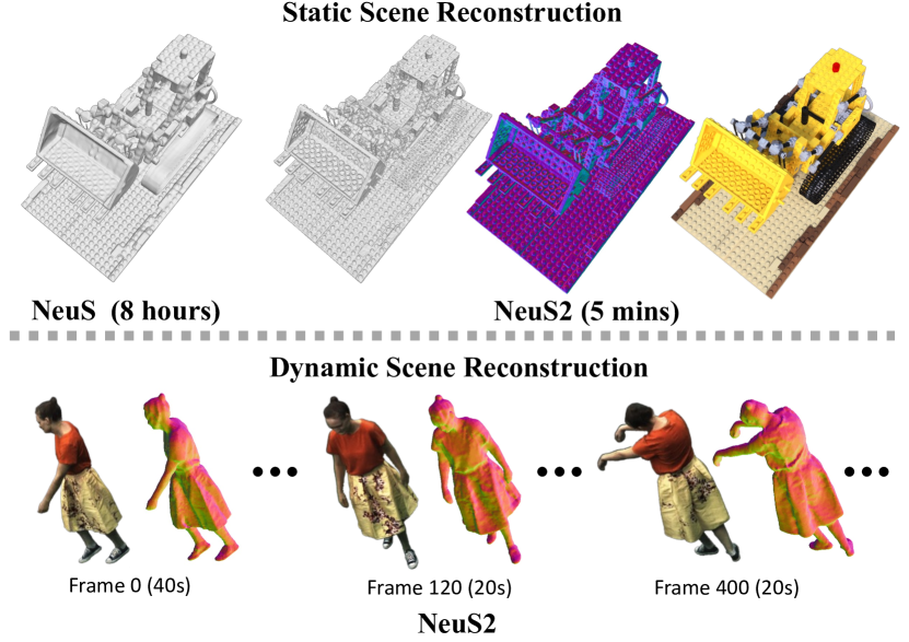 [2212.05231] NeuS2: Fast Learning of Neural Implicit Surfaces for Multi-view Reconstruction