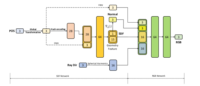 [2212.05231] NeuS2: Fast Learning of Neural Implicit Surfaces for Multi-view Reconstruction