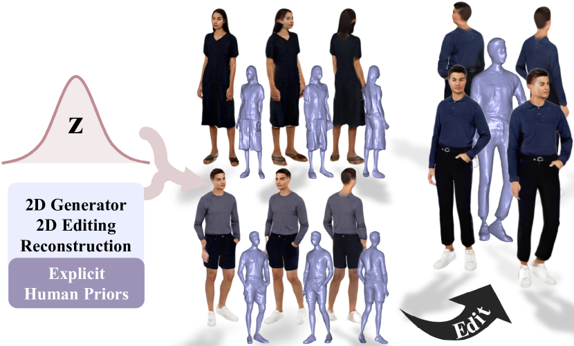 [2212.05321] HumanGen: Generating Human Radiance Fields with Explicit ...