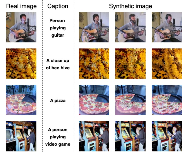 [2212.05404] Cap2Aug: Caption guided Image to Image data Augmentation