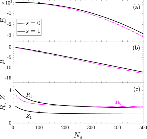 [2212.06116] Stable vortex structures in colliding self-gravitating ...