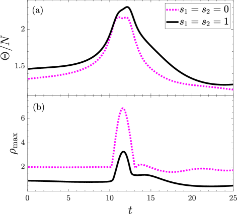 [2212.06116] Stable vortex structures in colliding self-gravitating ...