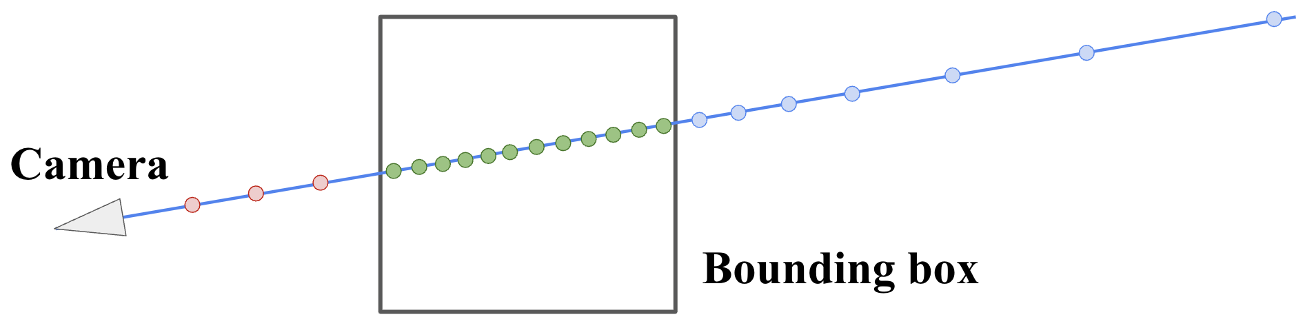 [2212.06125] Neural Assets: Volumetric Object Capture and Rendering for Interactive Environments